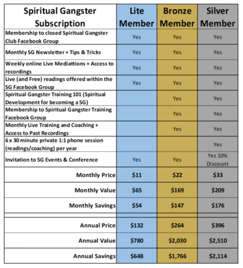 VIP Wait List | Spiritual Gangster Membership